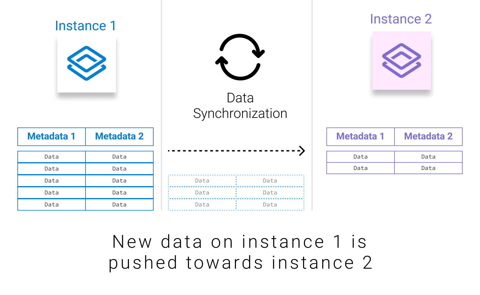 MetaData Sync: The metadata & data synchronization solution for DHIS2 ...